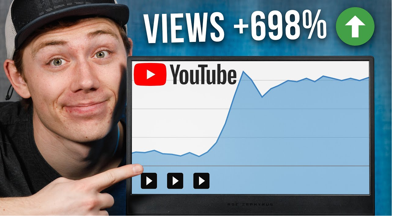 The Ultimate Guide to YouTube Promotion: How to Get More YouTube Views - itechfy